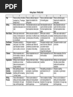 Short Story Writing Rubrics | PDF | Vocabulary | Rubric (Academic)