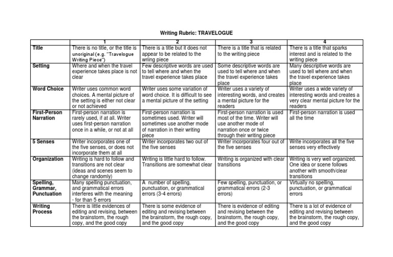Travelogue Rubric | Narration | Travel Literature