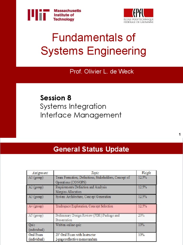 MIT16 842F15 Ses 8 Sys Int | PDF | Graphical User Interfaces | Heat