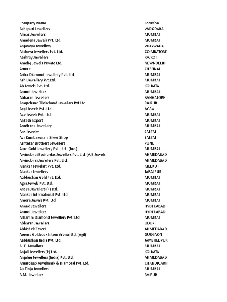 Hni Investors Mobile Numbers | PDF | Jewellery | Ornaments
