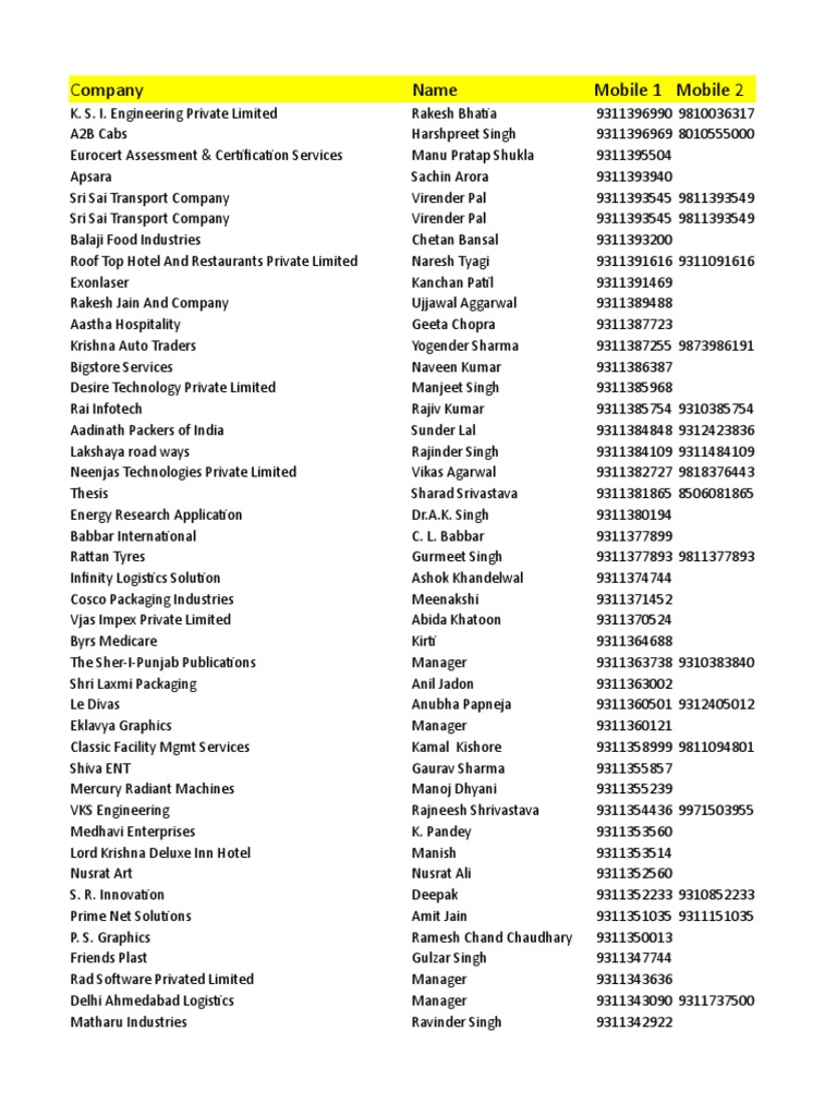 Data Demo Delhi NCR | PDF | Delhi | Sikhism