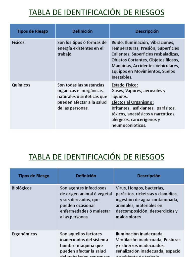 Tabla de Identificación de Riesgos | PDF | Buceo bajo el agua | Motor ...