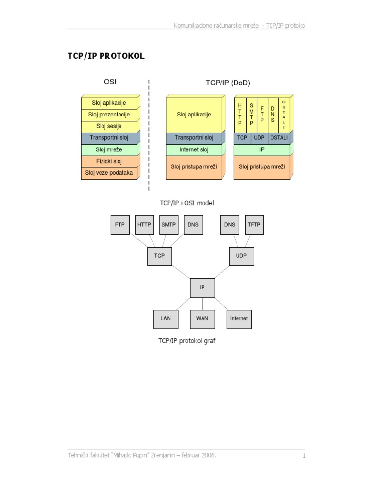 KRM Skripte - TCP-IP Protokol Uvod 2006 | PDF