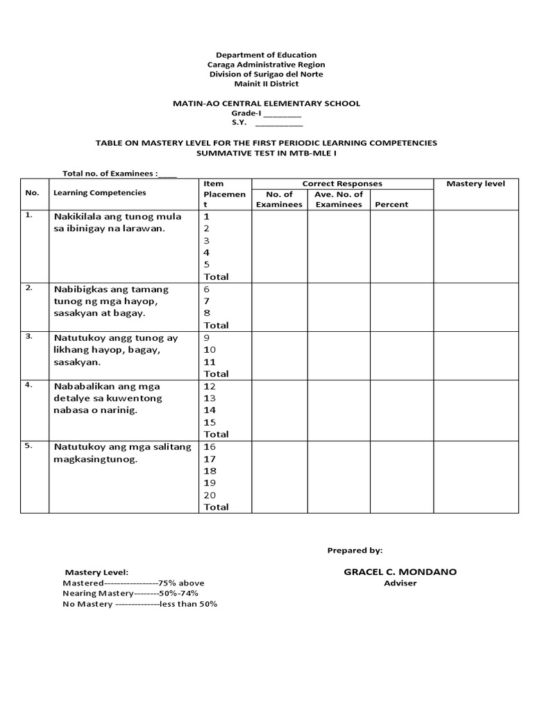 Appendix 47 CTC | PDF