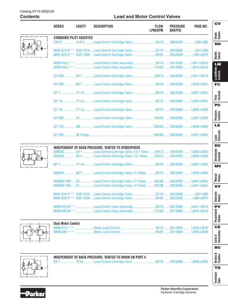 Formula To Calculate Gear Pump Displacement | PDF | Valve | Actuator