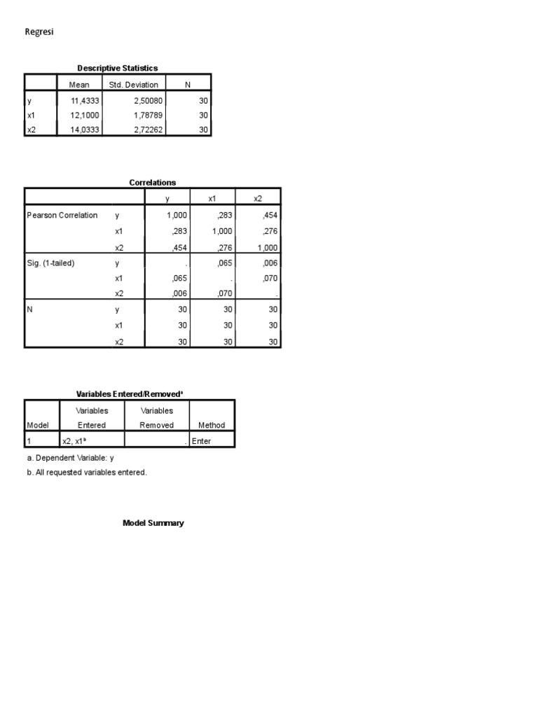 Regresi: Descriptive Statistics | PDF | Errors And Residuals | Statistical Inference