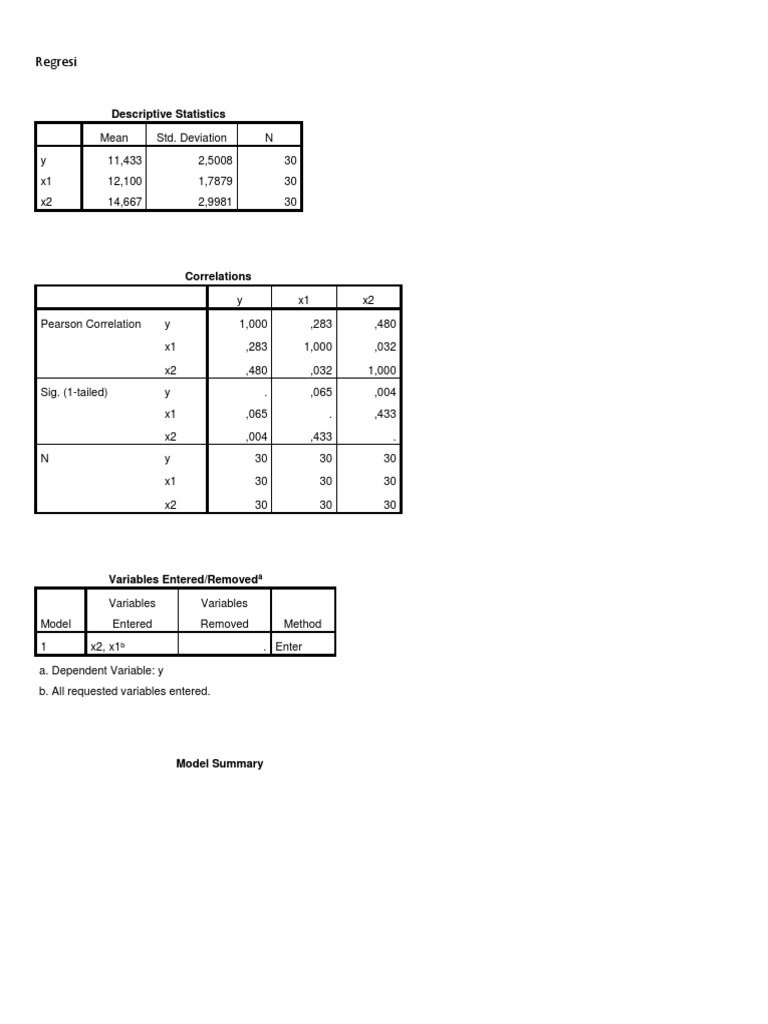 Regresi: Descriptive Statistics | PDF | Errors And Residuals | Regression Analysis
