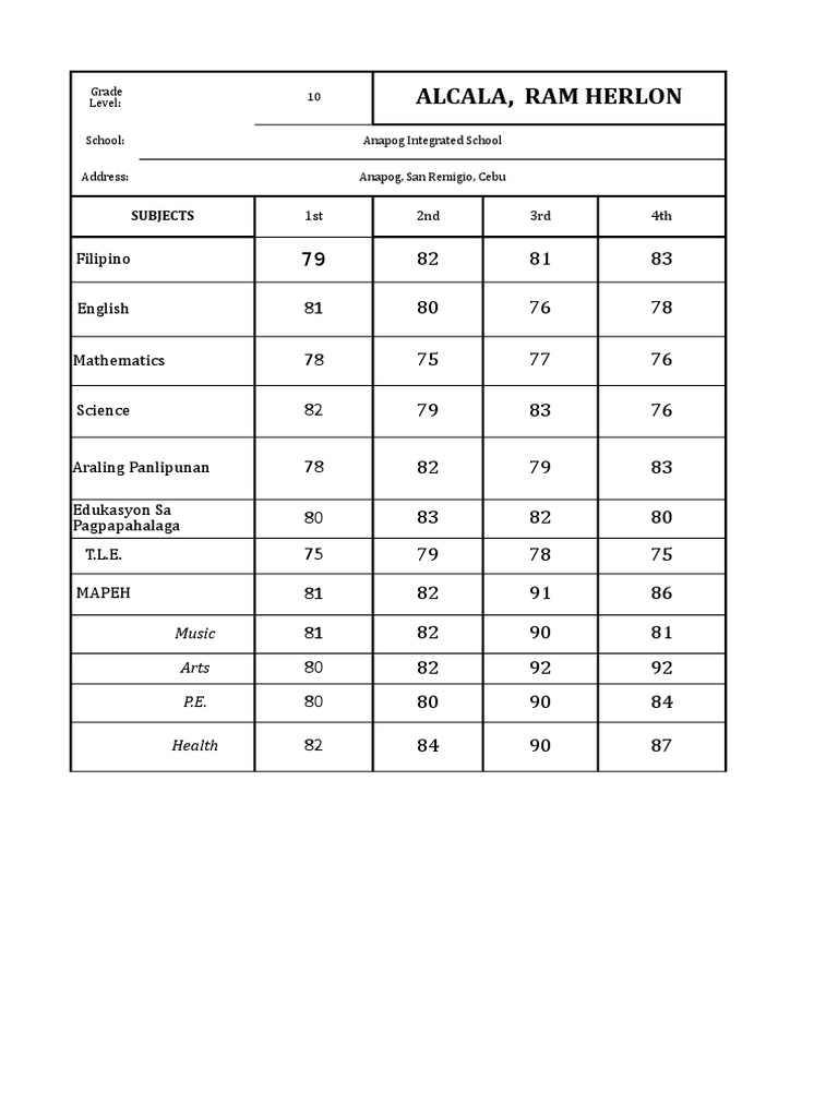 Consolidated Grade 20.Xlsx2 | PDF | Inquiry | Sociolinguistics