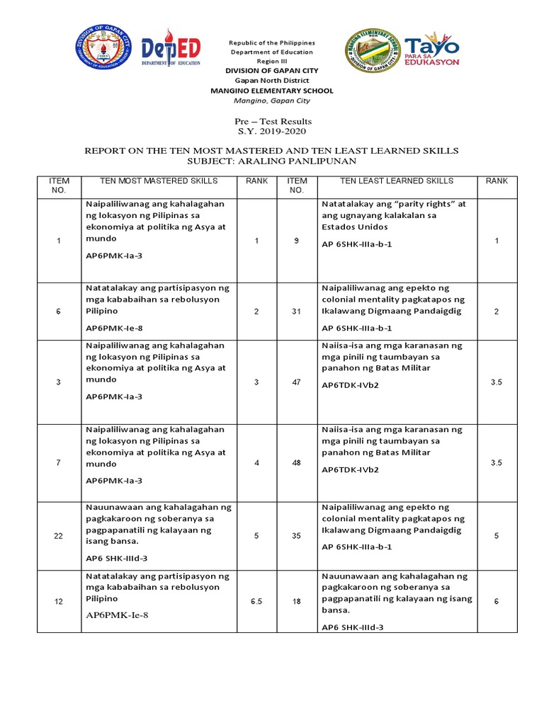 Most Learned, Least Learned Skills AP | PDF