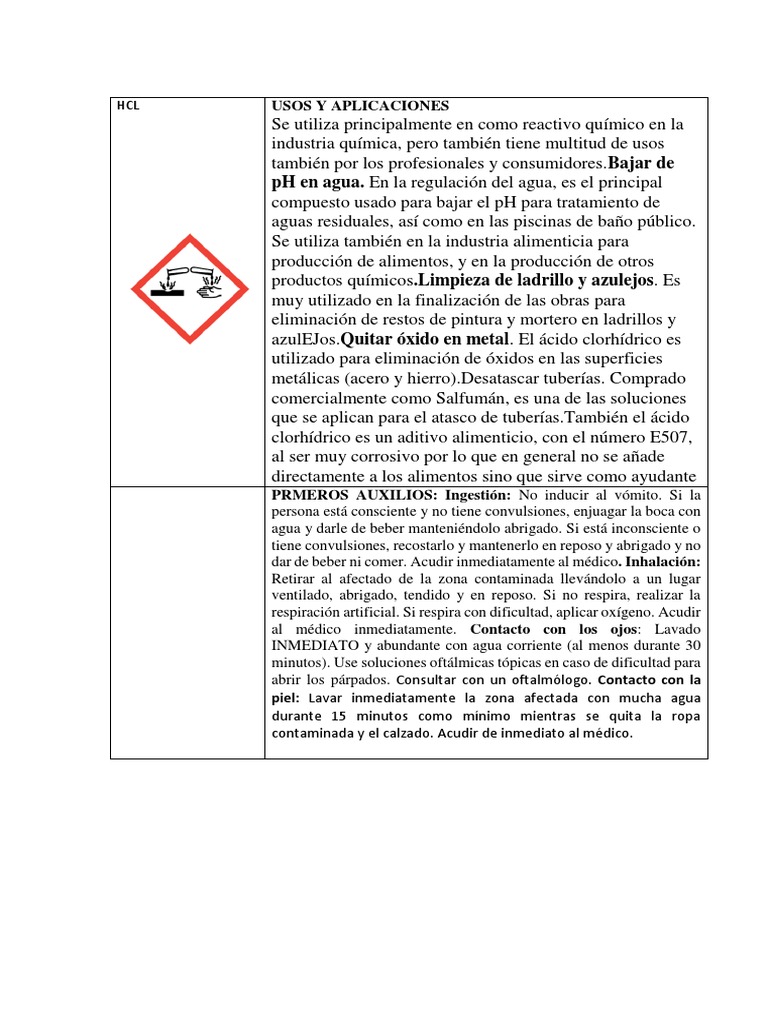 Pictogramas HCL - NaOH | PDF | Ácido clorhídrico | Quemar