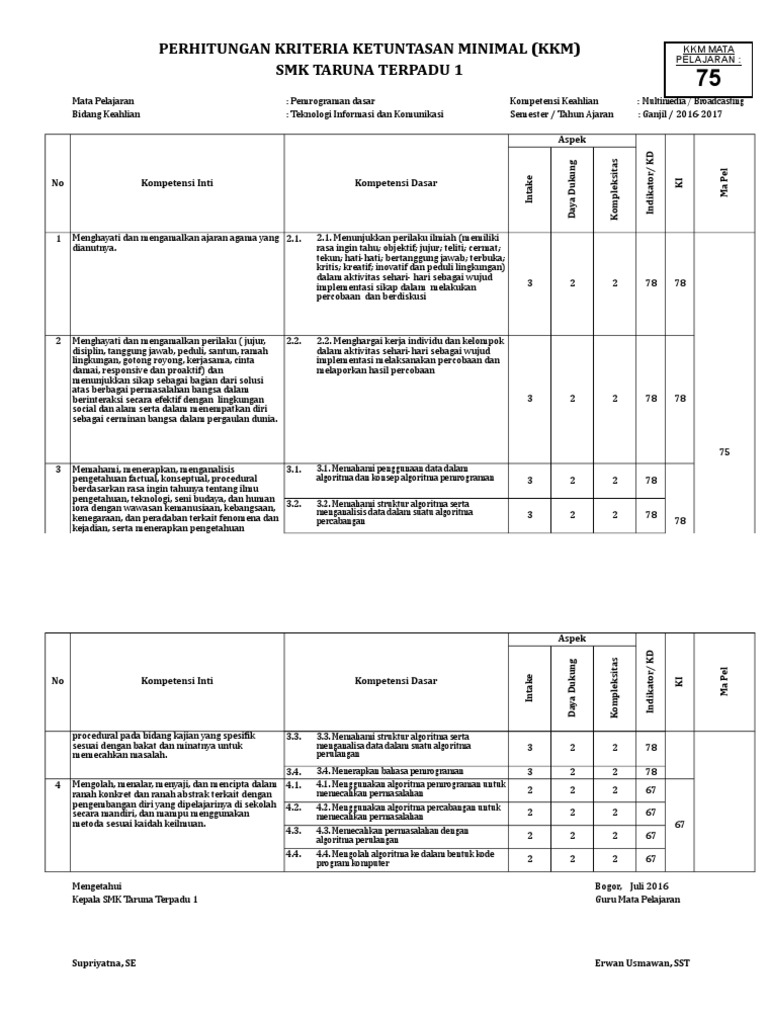 KKM Pemrograman Dasar | PDF