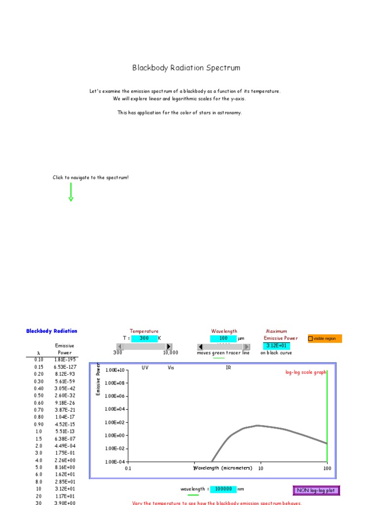 Blackbody Radiation | PDF | Emission Spectrum | Radiation