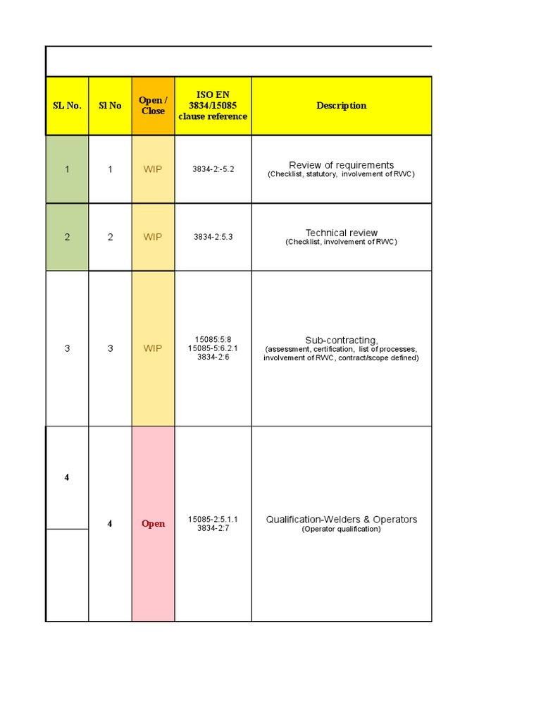 Gap Report - Format | Download Free PDF | Verification And Validation ...