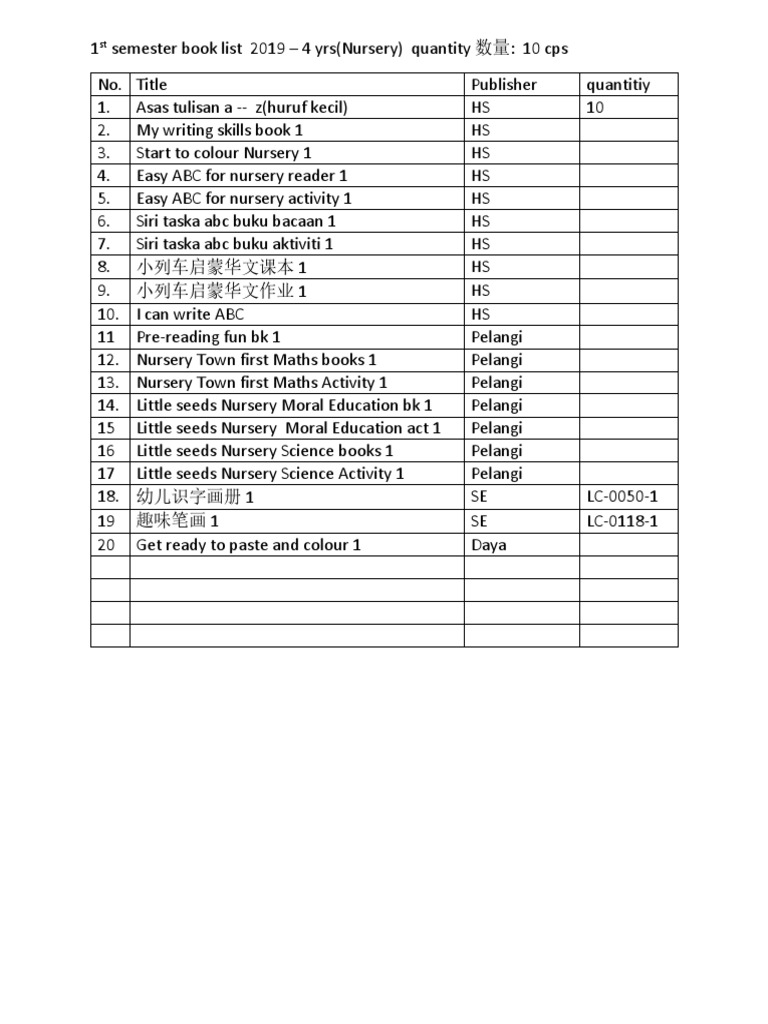 1st Semester Book List 2018 | PDF