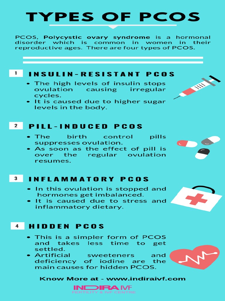 Types of PCOS - Different Types of PCOS - Indiraivf | PDF