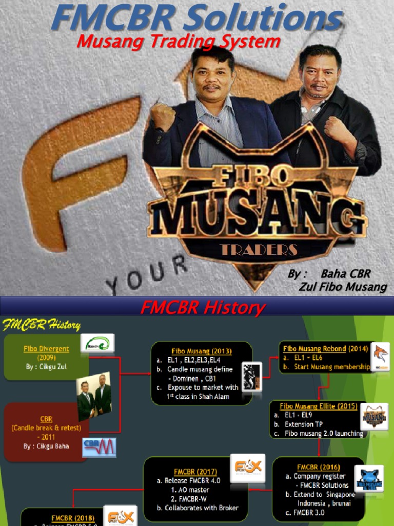 Dasar Dasar Mql4 | Download Free PDF | Business