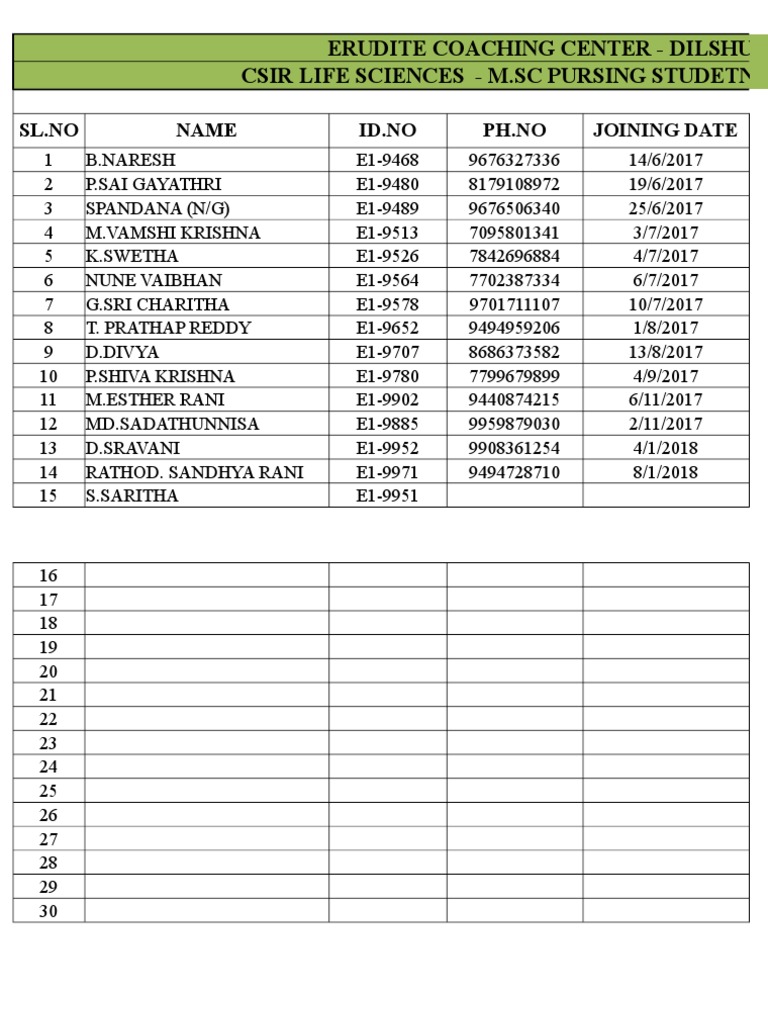 Csir Life Science - M.SC Pursuing Students List | PDF
