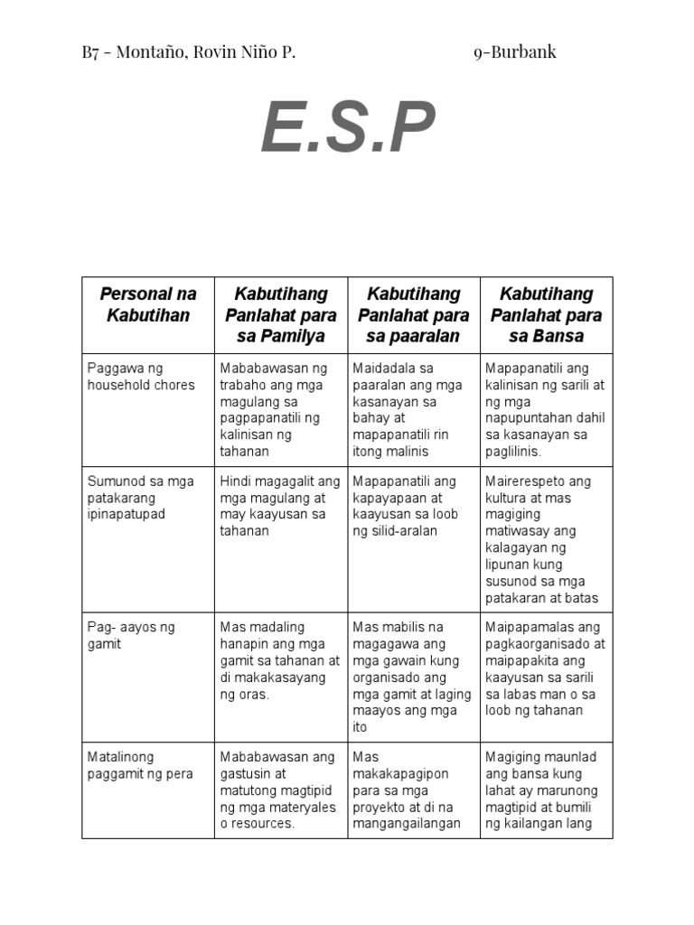 Esp Activity | PDF
