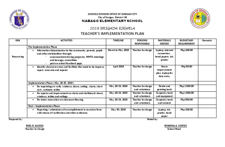 Teacher'S Implementation Plan: Nabago Elementary School | PDF ...