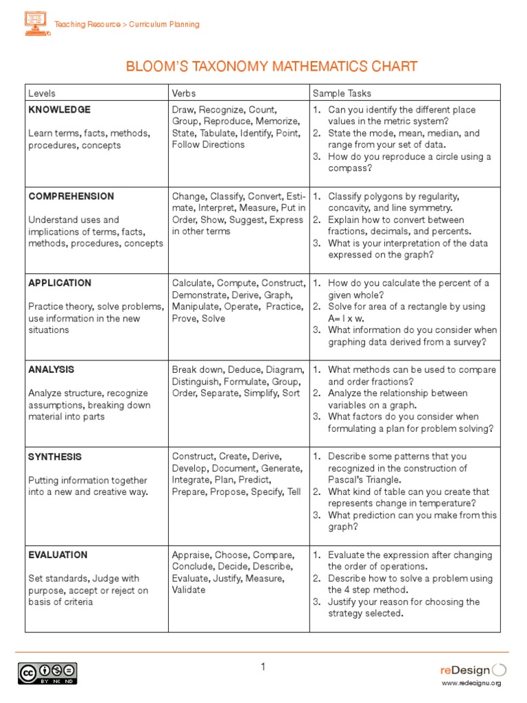 Blooms Taxonomy For Mathematics Chart | Download Free PDF | Teaching ...