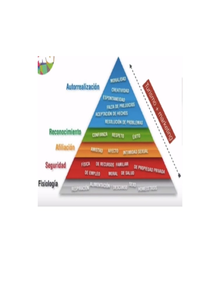 Los Elementos Del Valor-Piramide Harvard | PDF | Computación en la nube ...
