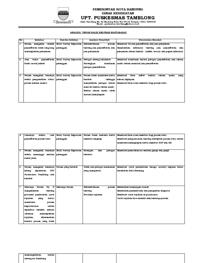 4.2.6 Analisa Keluhan Dari Ibu Umi | PDF