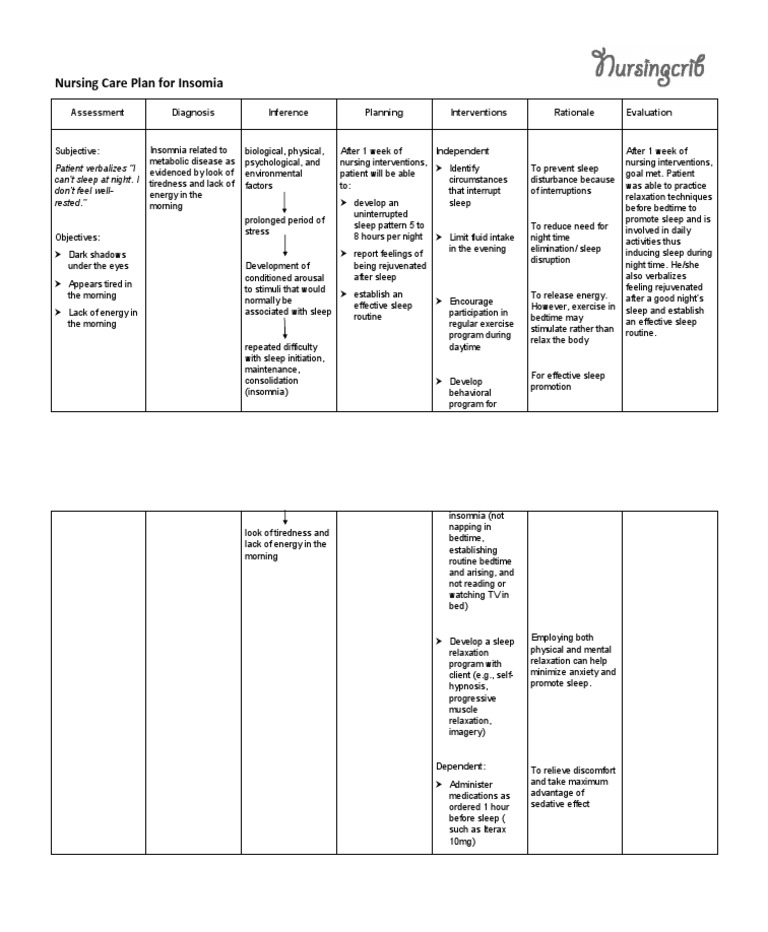 Nursing Care Plan for Insomia: Assessment Diagnosis Inference Planning ...