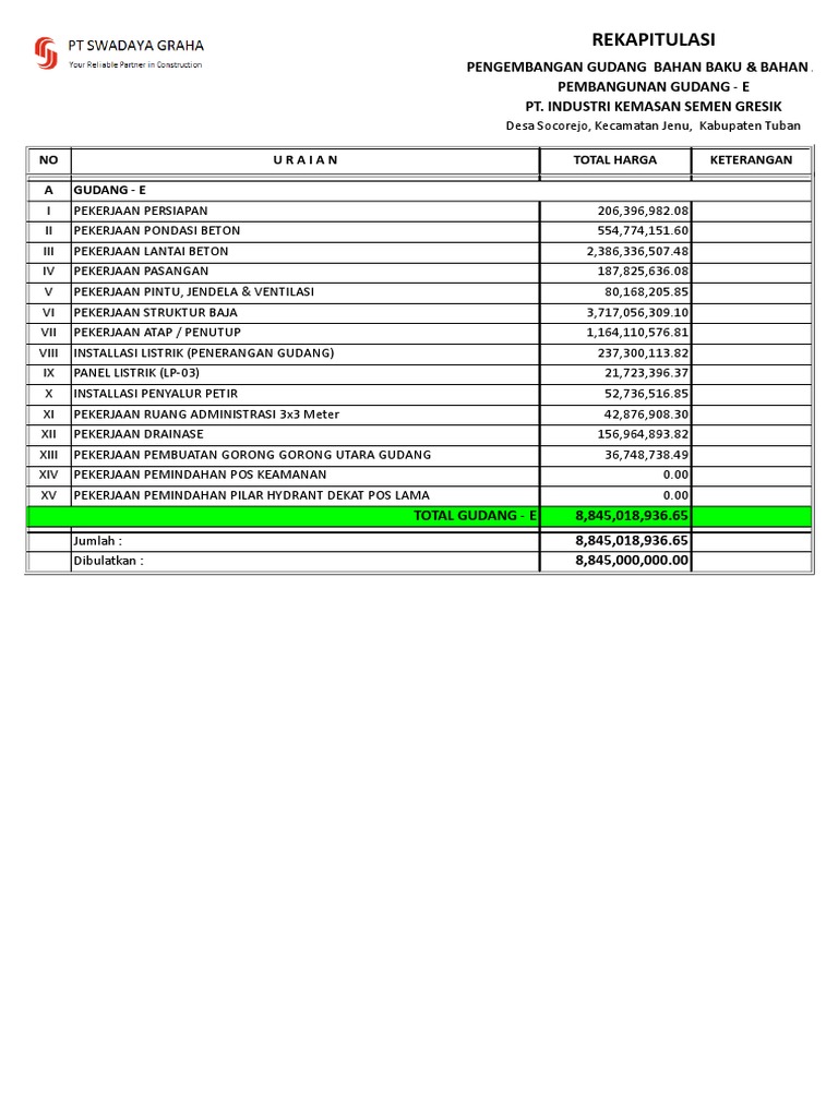 RAB Pembangunan Gudang Konstruksi Baja | PDF