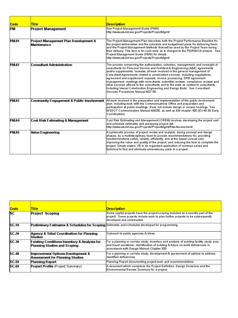 Master Deliverable s List | Project Management | Risk Management