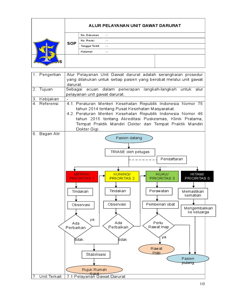 Alur Pelayanan UGD Puskesmas | PDF
