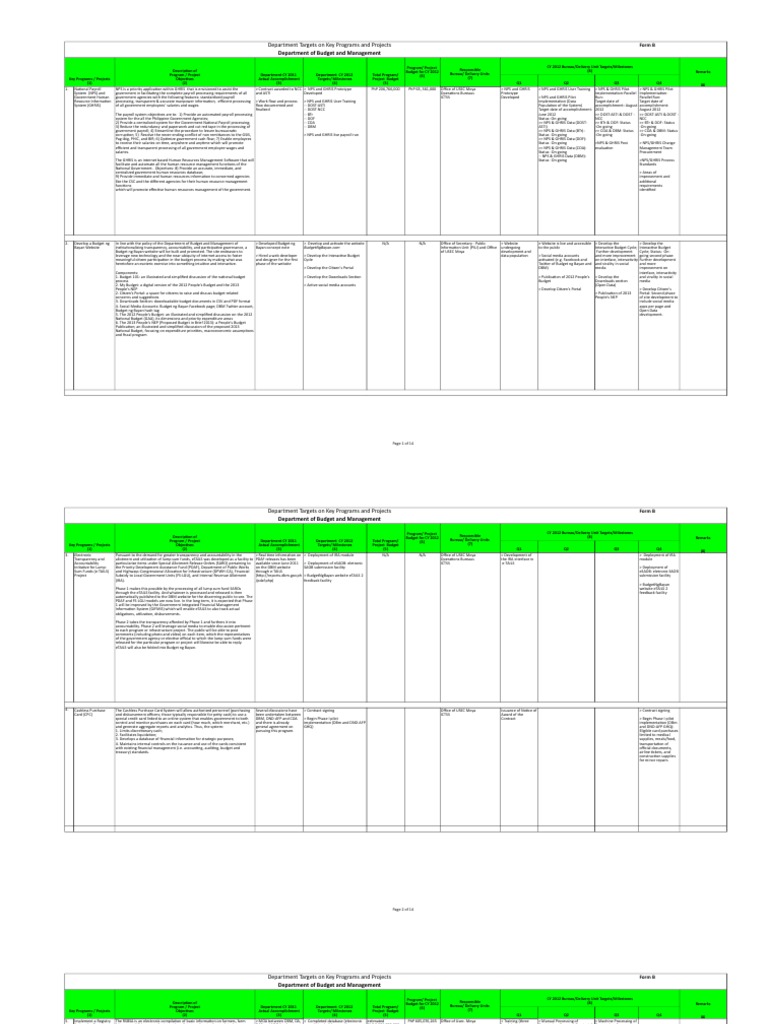 Department Targets On Key Programs and Projects | PDF | Payroll | Websites