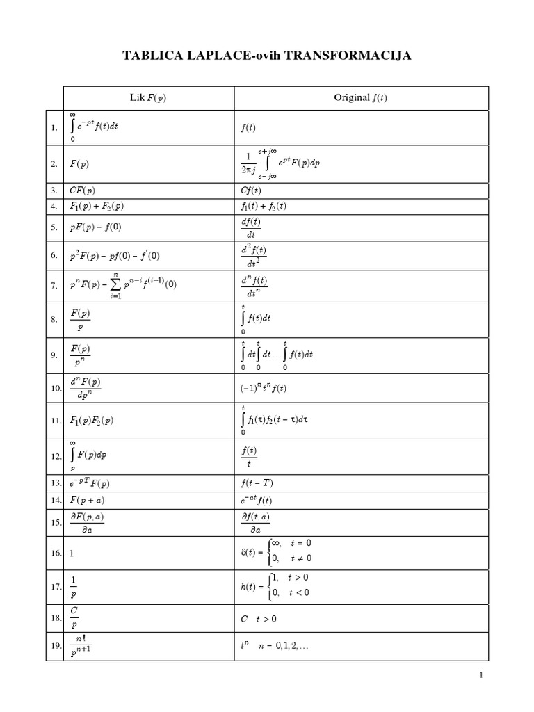Tablica Laplace-Ovih Transformacija PDF | PDF