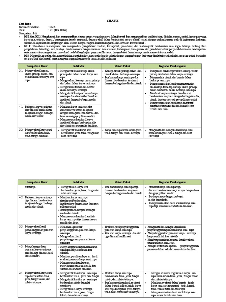 Silabus SENI RUPA-12 | PDF