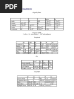 Tabla de Conversión de Prefijos S.I. | PDF | Unidades de medida | Notación