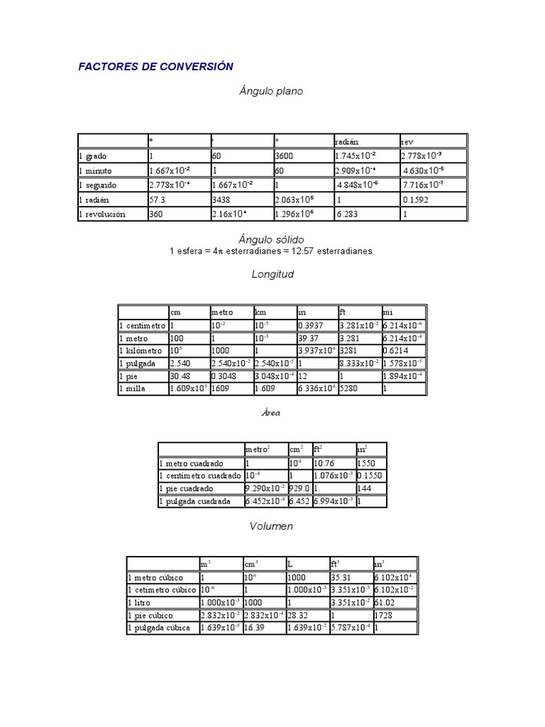 FACTORES DE CONVERSIÓN - Fisica | PDF | Fuerza | Cantidades fisicas