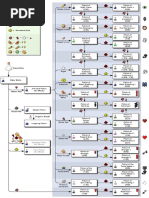 Minecraft Brewing en PDF | PDF | Nature