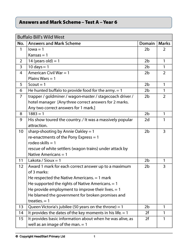 English Reading Comprehension Year 6 Sample Test A Answers Marking | PDF