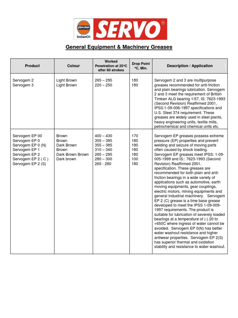 General Equipment & Machinery Greases: A Comparison of Servogem Grease ...