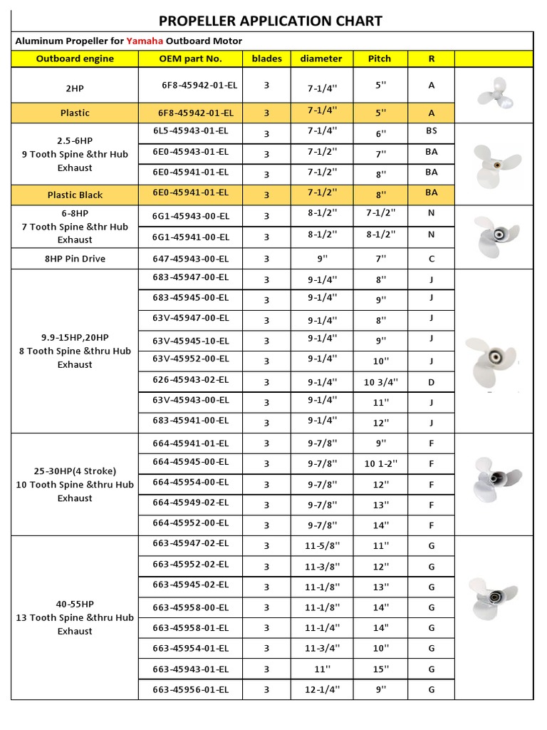 Application Chart | PDF | Propeller | Rotating Machines