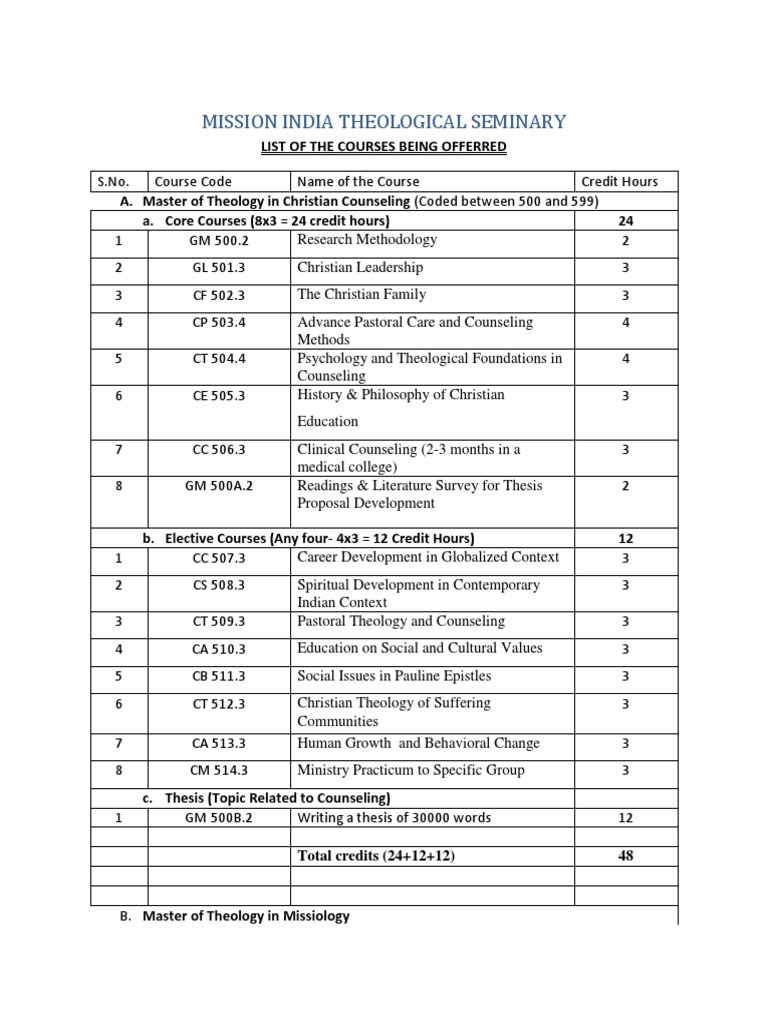 Mission India Theological Seminary - Syllabus | PDF | Christian Mission ...