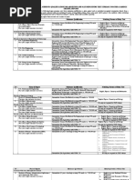 UPLB Degree Program Appeals Requirements | PDF | Science, Technology ...