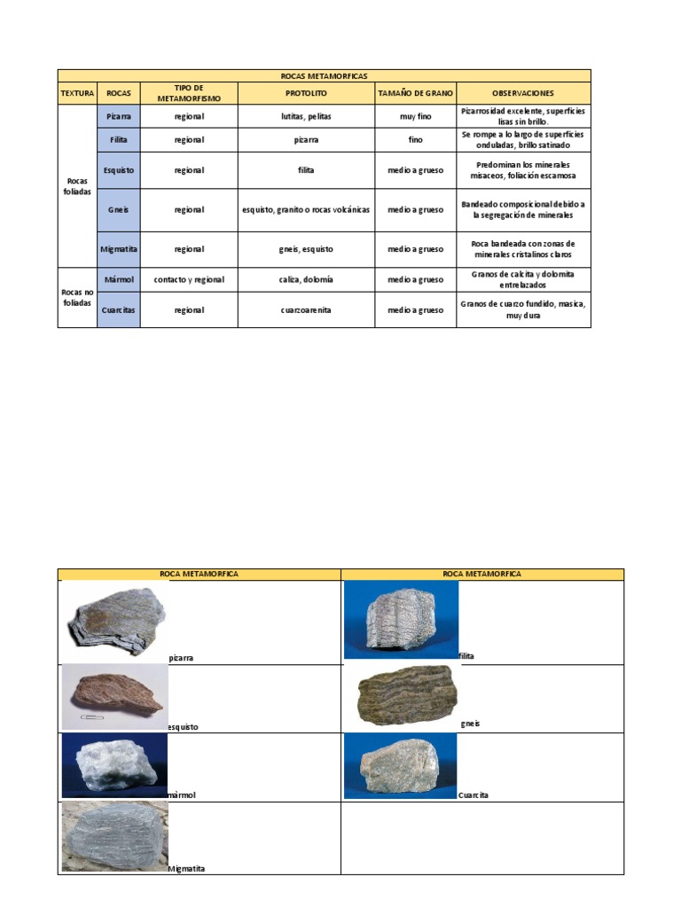 Rocas Metamorficas Cuadro | PDF | Roca (geología) | Geología