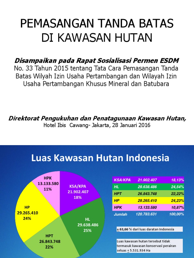 Tanda Batas Kawasan Hutan | PDF