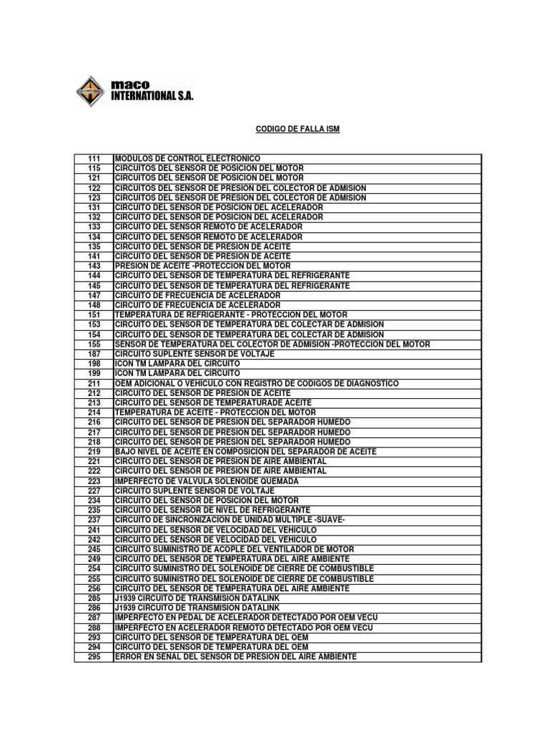 Codigos de Fallas Ism | Acelerador | Bienes manufacturados