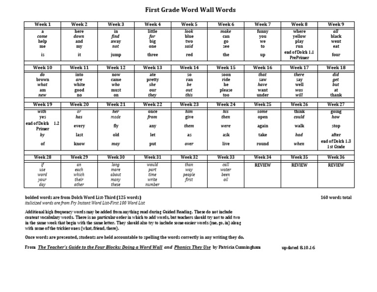 Week 1 Week 2 Week 3 Week 4 Week 5 Week 6 Week 7 Week 8 Week 9 | PDF