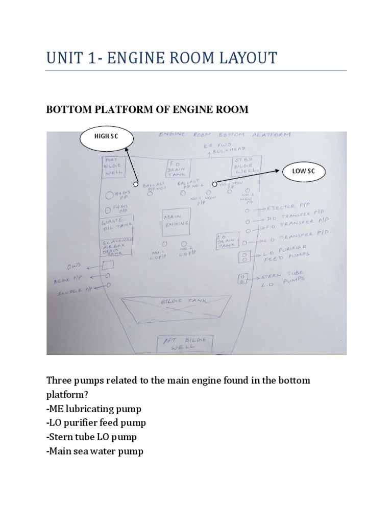 Unit 1 Engine Room Layout-1 | PDF | Boiler | Turbocharger