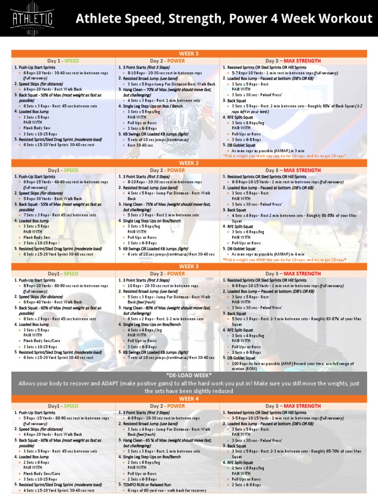 (A-Prep) Athlete 4-Week Training Program | PDF | Physical Exercise ...