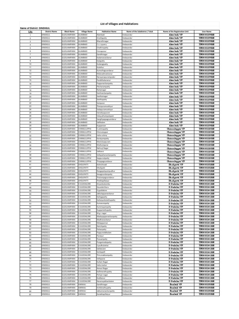 List of Villages and Habitations | PDF