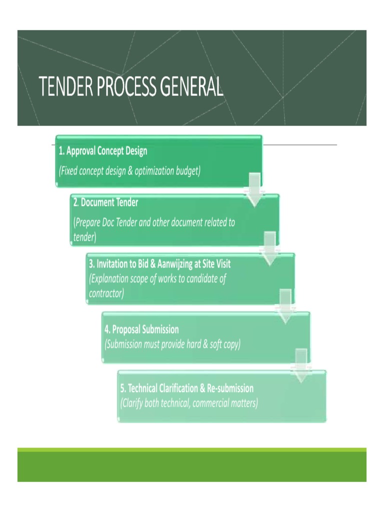 Tender Process - General Ok | PDF | Procurement | Business