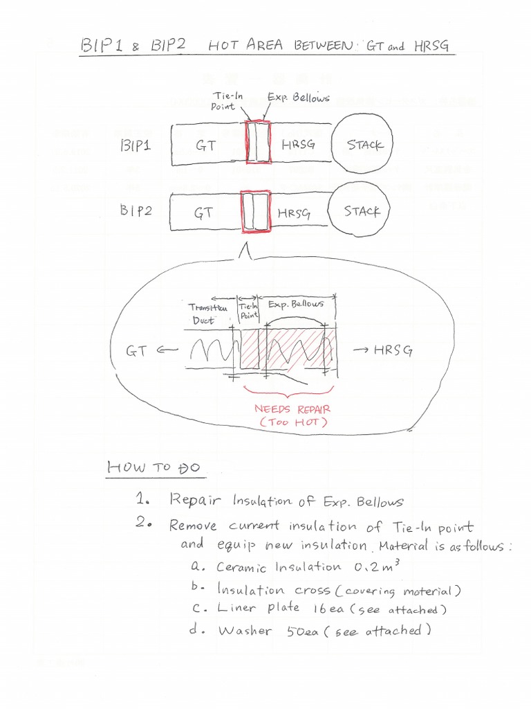 Liner Plate For HRSG Inlet Exp Joint at GT Side | PDF